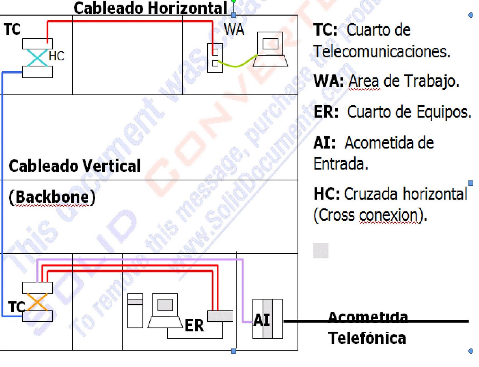 oscar sistemas: CABLEADO ESTRUCTURADO