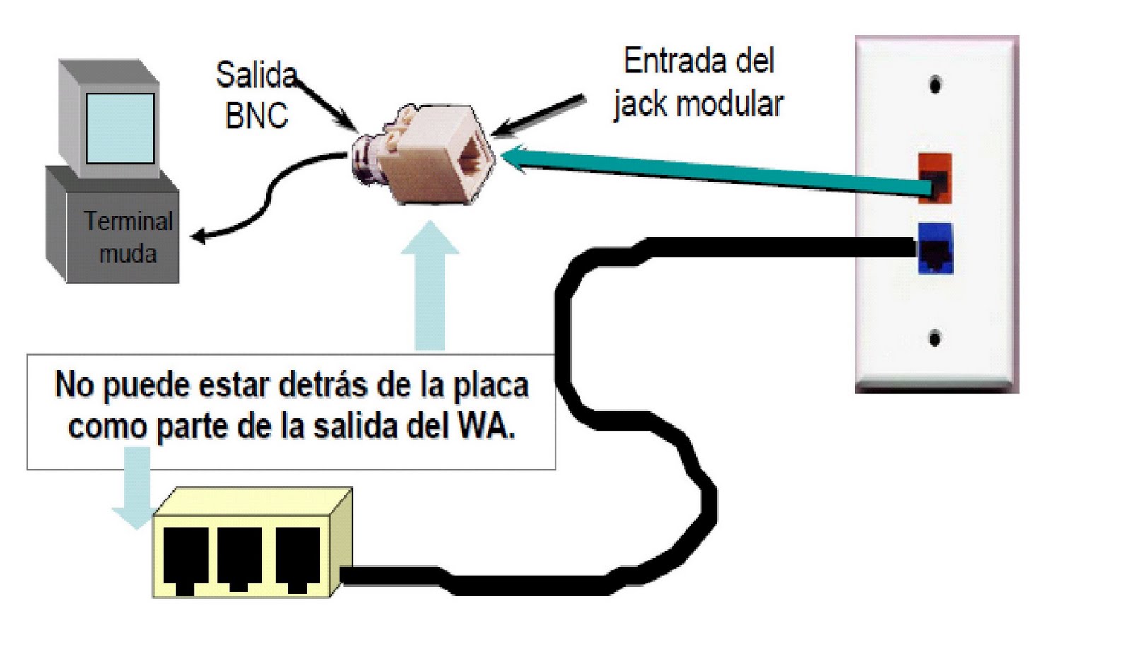 oscar sistemas: CABLEADO ESTRUCTURADO