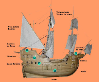 AS NOSSAS EMBARCAÇÕES: Planta de uma Nau