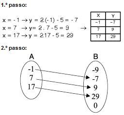 Matemática: O que é função.