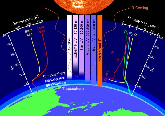 Blogspot been Canceled Jan 2016: Thermosfeer.. ( Nasa/ Niburu)