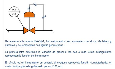 INSTRUMENTACION INDUSTRIAL: Procedimiento para la interpretación de ...