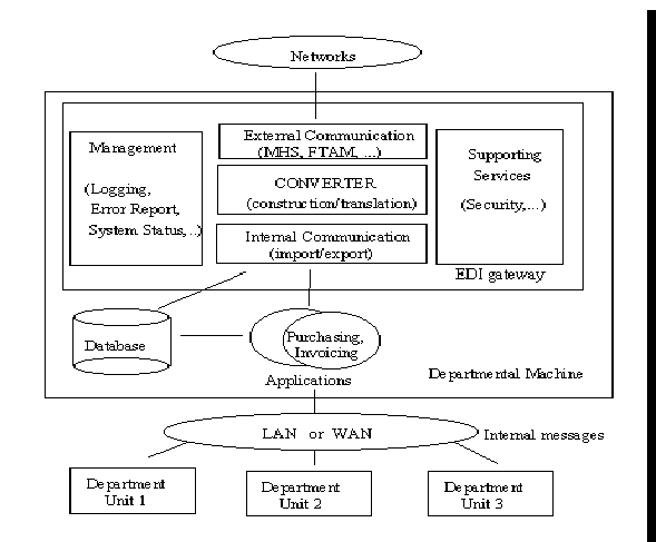 TEGNOLOGUIAS COMO EDI Y ECR: ¿que es edi?
