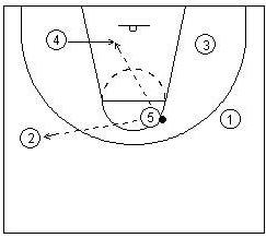 El Blogg Del Pipho: Baloncesto y Sus Posiciones