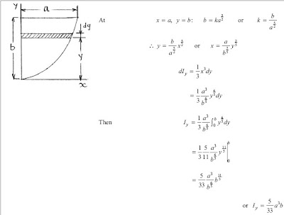 ESTATICA: CENTROIDE - CENTRO DE MASA