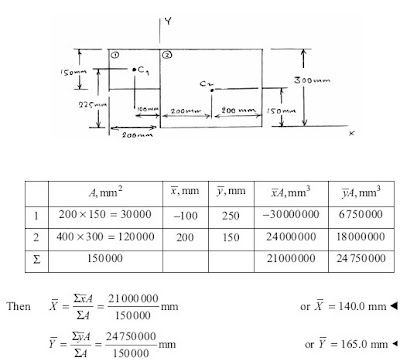 ESTATICA: CENTROIDE - CENTRO DE MASA