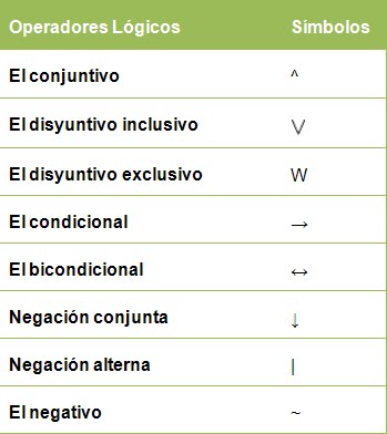 Lógica Matemática..: Clases de proposiciones