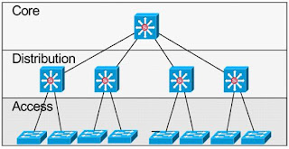 Cisco Career Journey: Enterprise composite model