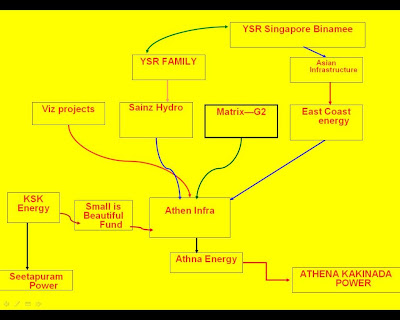 The don ys family is a kadapa faction family settled in Hyderabad and ...
