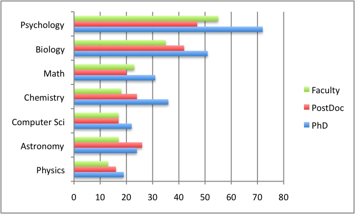 Where Are The Women?