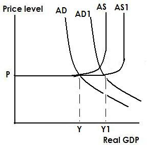 economicsblog: Chapter 4 summary AS