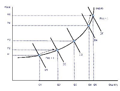 economicsblog: AS chapter 2 summary.