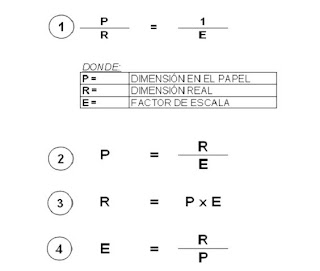Diseño y Costo: FORMULA GENERAL DE ESCALAS