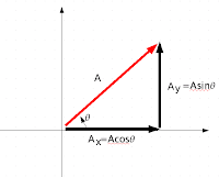 Middle Class: MATHS AND ME..