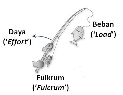Magic Of Science!!!: Tuas