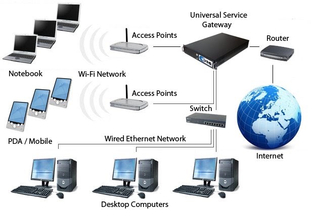 USG - Universal Service Gateway (CDAP 2009): How USG will impliment on ...