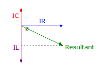 RLC parallel circuit formula and Phasor diagram - EngineerMaths Power ...