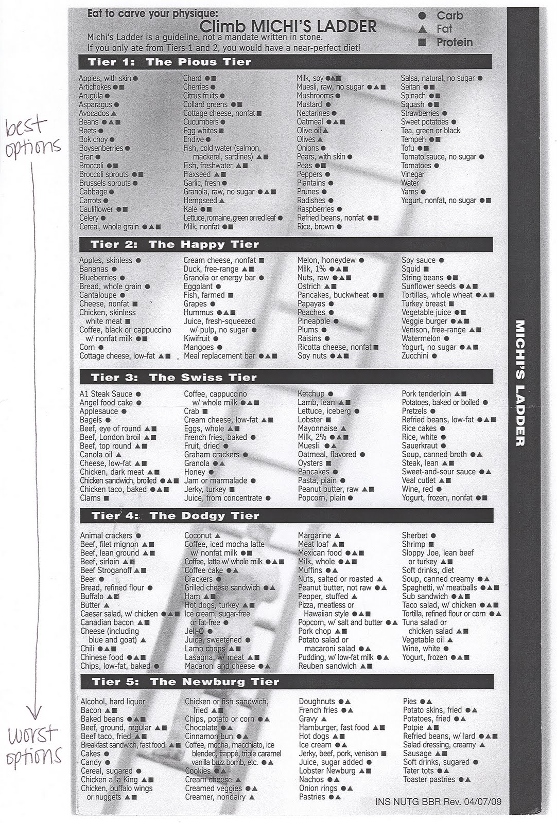 Hooray for Health: Moving Up the Food...Ladder?!