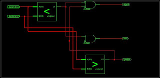 VHDL coding tips and tricks: 4 bit comparator with testbench