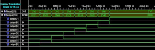 VHDL coding tips and tricks: 3 : 8 Decoder using basic logic gates