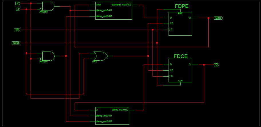 VHDL coding tips and tricks: Positive edge triggered JK Flip Flop with reset input