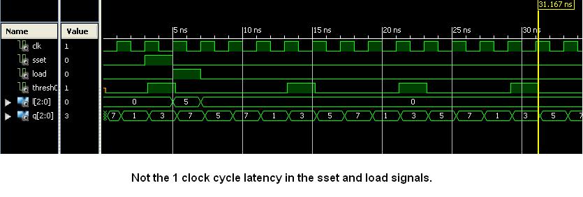 Vhdl Coding Tips And Tricks Binary Counter Ip Core In Xilinx Core Generator