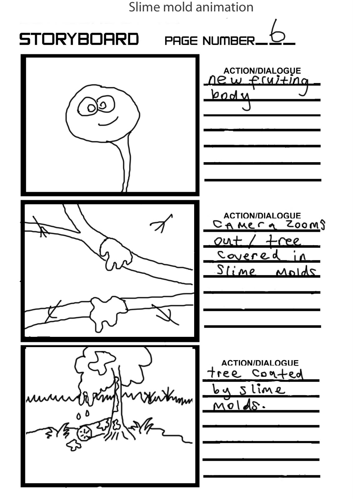 \m/Kwiss\m/: storyboard - the slime mold life cycle
