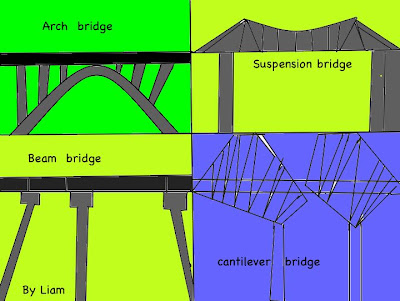 Room 14 Sunnybrae Normal School: The 4 Main Types of Bridges