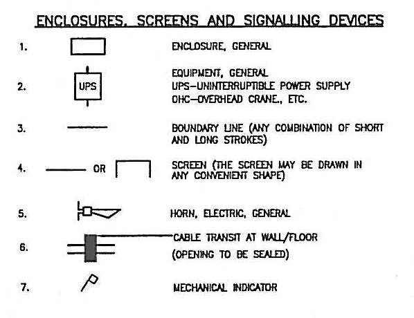 Electrical Symbols and Legend | IrJamal.blogspot.com
