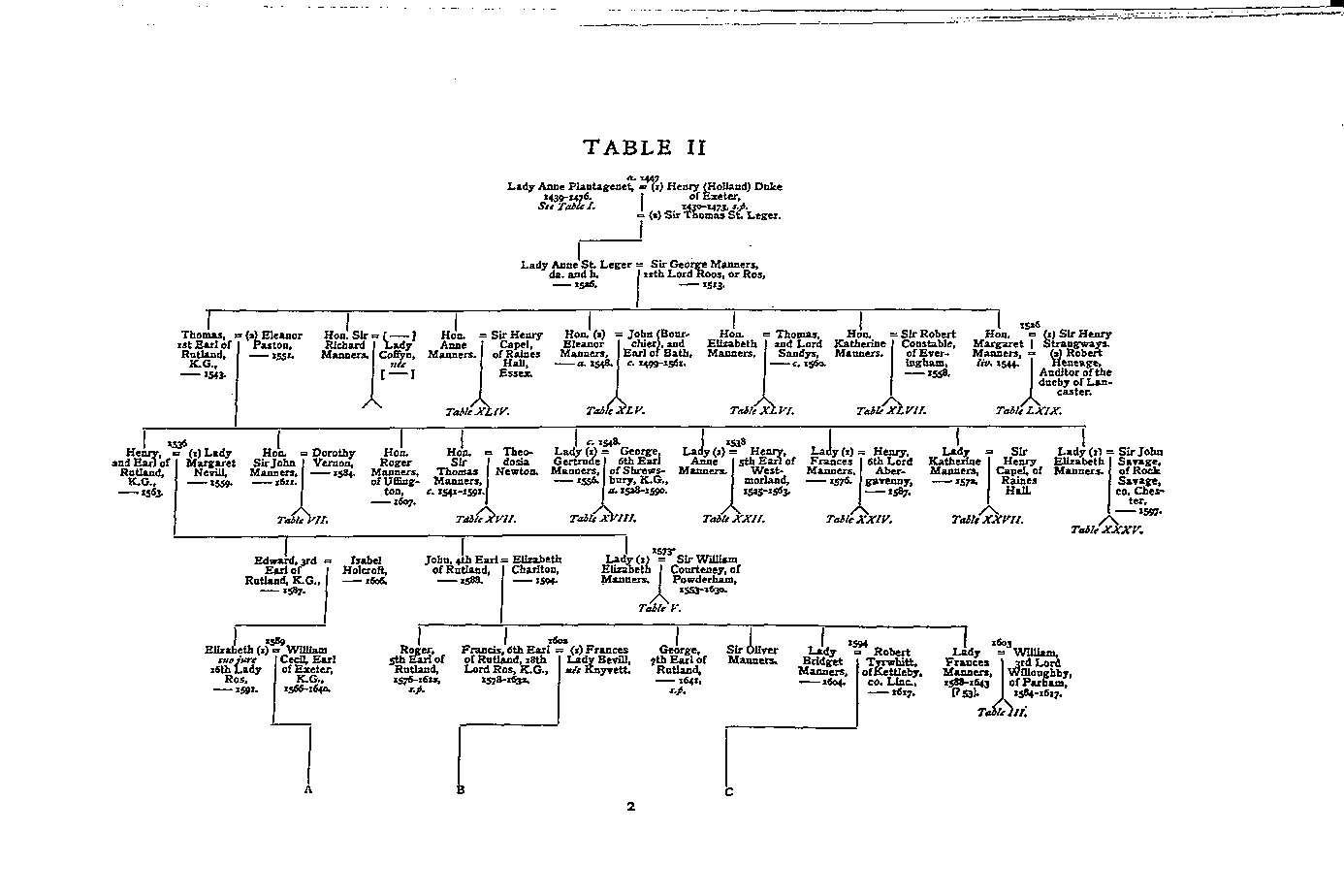 Royal Ancestry of Thomas Nelson of Rowley MA