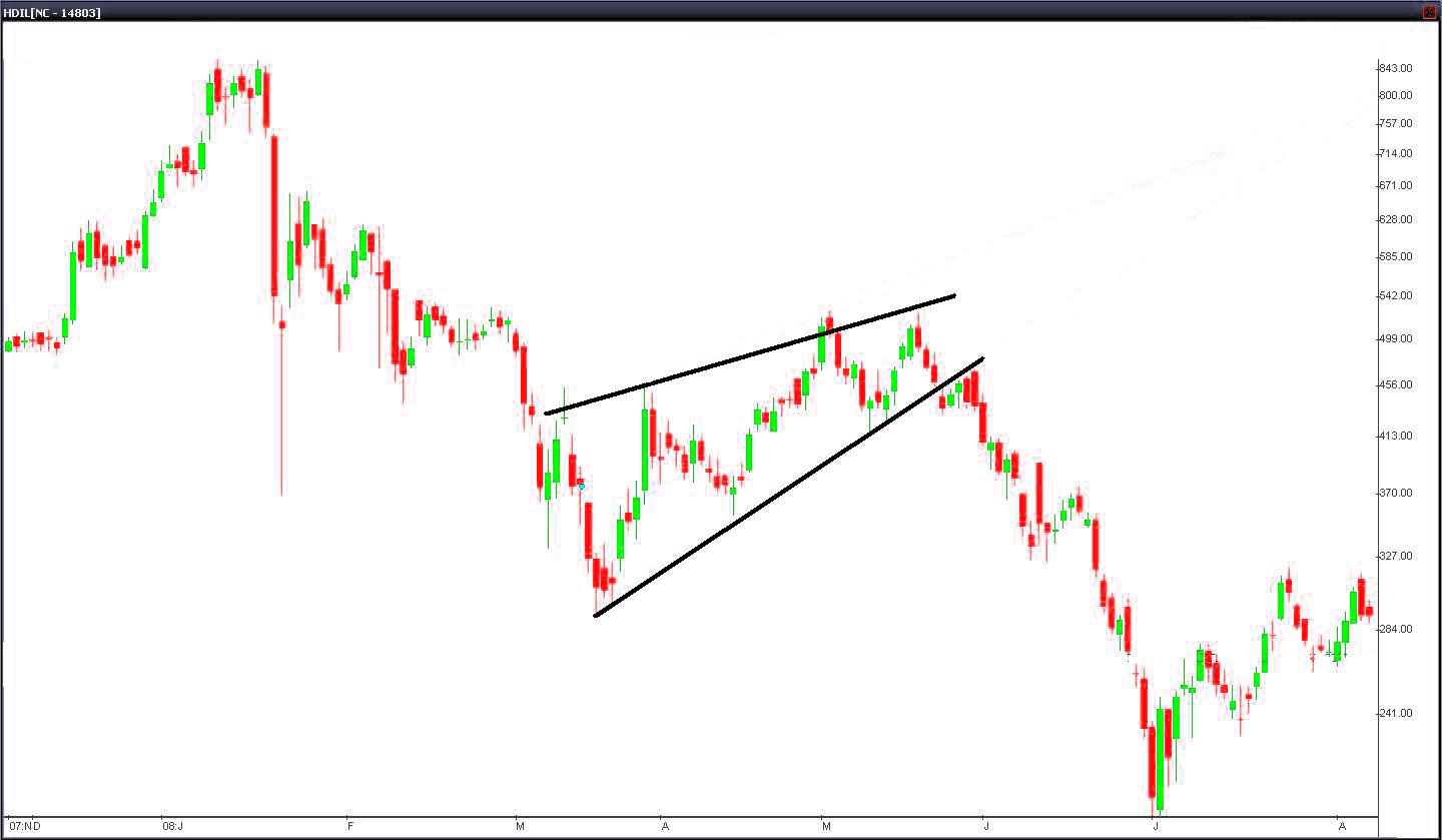 TradeRangers.com: CHART PATTERNS