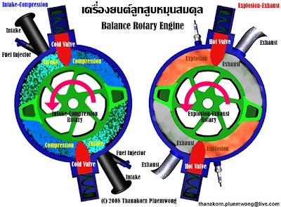 Balance Rotary Engine: Principle of operation Balance Rotary Engine