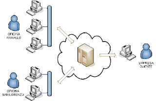 InteRnet: Lineas de comunicacion e internet