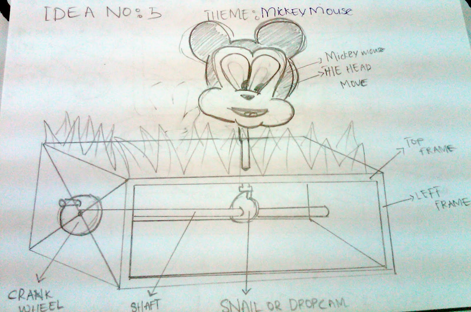 Design and Technology: Mechanical Toy Cam (The DESIGN PROCESS)