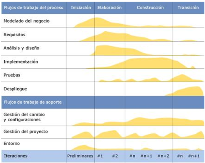 INGENIERIA EN SOFTWARE: Modelo RUP