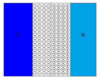 Fisica de semiconductores CUN: Unión PN