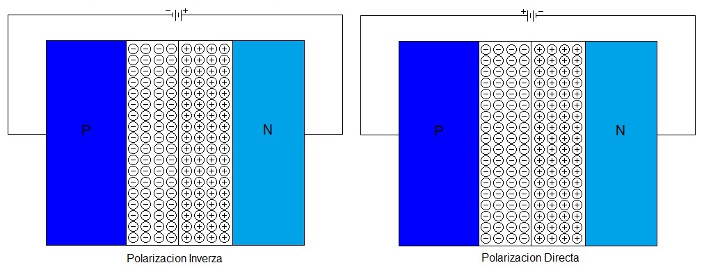 Fisica de semiconductores CUN: Unión PN