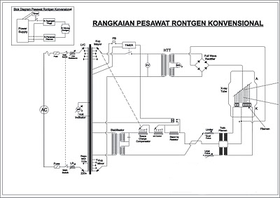 Perpustakaan Radiology: PESAWAT RONTGEN KONVENSIONAL