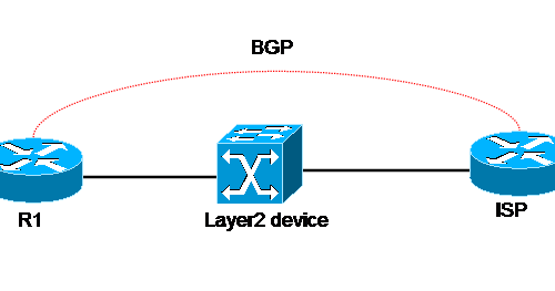 Val(config)#: BGP and BFD (Bidirectional Forwading Detection)