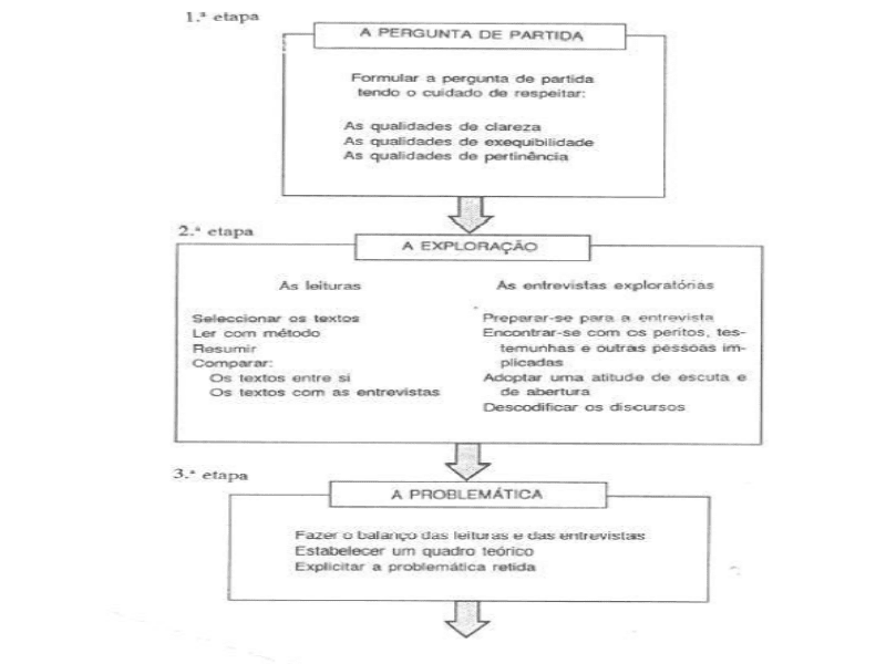 Dossier digital de Vanessa Paulo: A.1 - Etapas do processo de ...