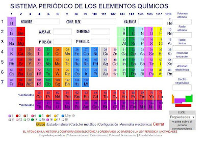 La Ciencia a Conciencia: Sistema periódico de los elementos químicos