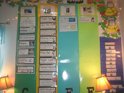 The Daily 5 and CAFE-Teacher Network and Discussion Board: Menu and ...