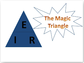Current Formula Triangle