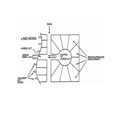 Keyhole Development Explained