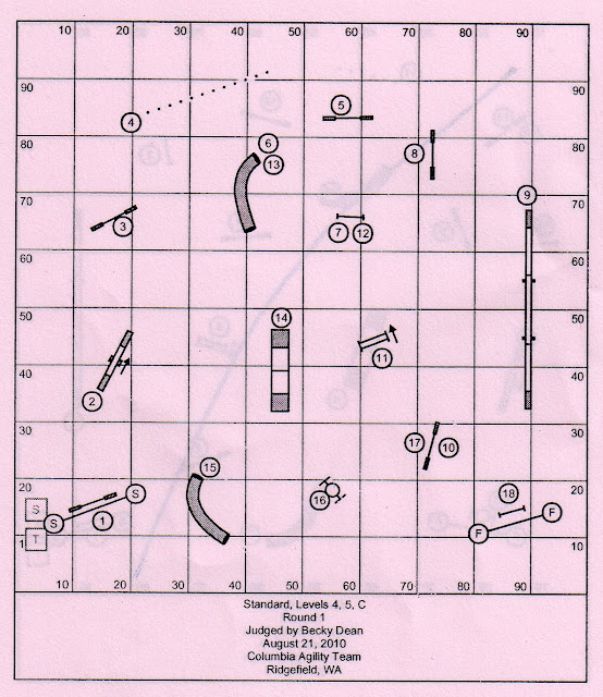 Danes Can Q: CPE Trial Recap