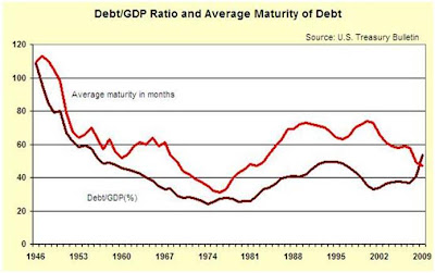 The Vantage Point: Using Inflation to Erode the US Public Debt