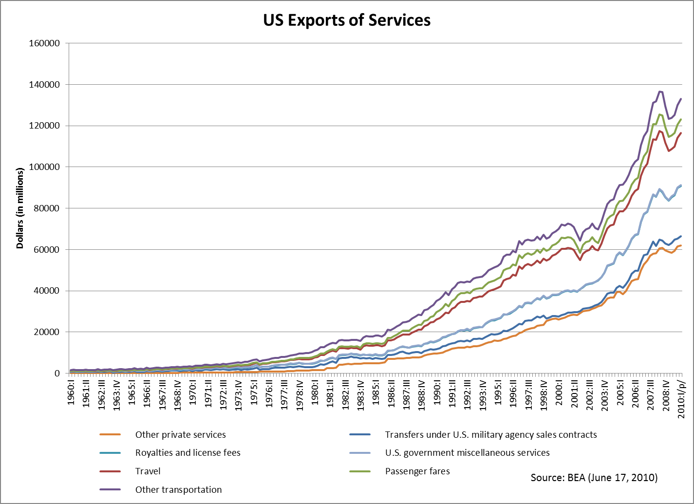 The Vantage Point: July 2010