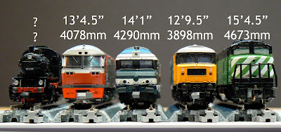 quinntopia - An N Scale blog: Locomotive Size Comparisons