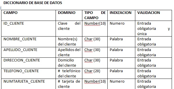 Bases de Datos Distribuidas: UNIDAD 2 DISEÑO DE BASES DE DATOS DISTRIBUIDAS