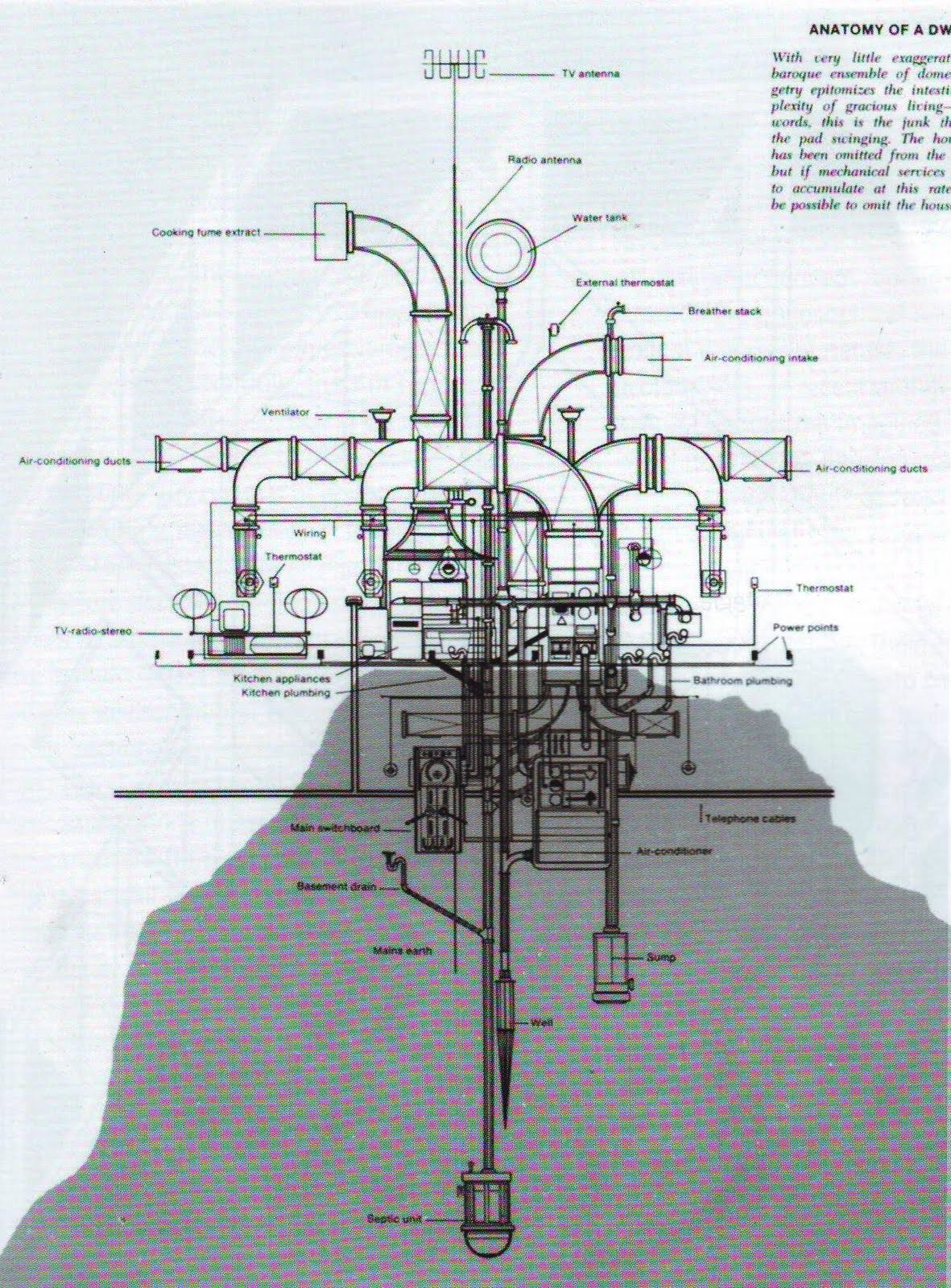 cesar reyes | dpr-barcelona — The Anatomy of a Dwelling. Reyner Banham...